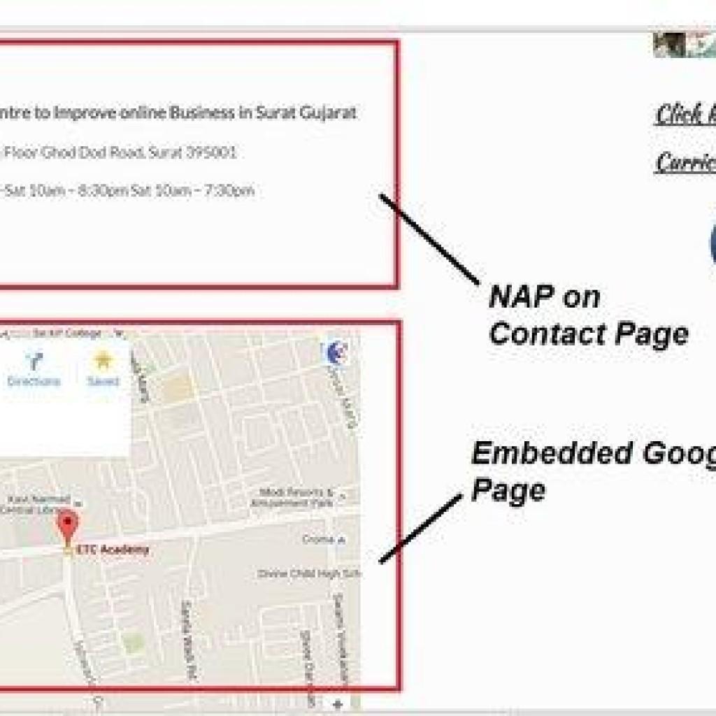 importance of Directories and Maps in Digital Marketing Strategy
